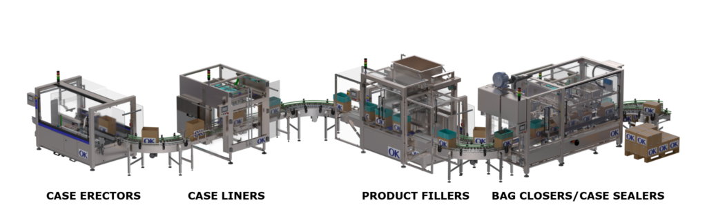 End-of-Line Packaging Solutions | OK International